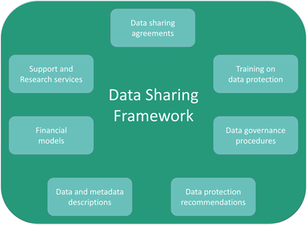 From Strategy to Action: Advancing Data Sharing in European CCAM ...